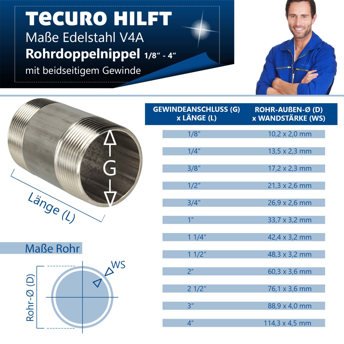 Schne Rohrnippel 1 Zoll Ebenbild