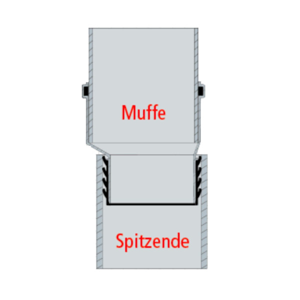 HT Doppelmuffe, mit Mittelsteg/Anschlag und beidseitiger Steckmuffe, 1,20